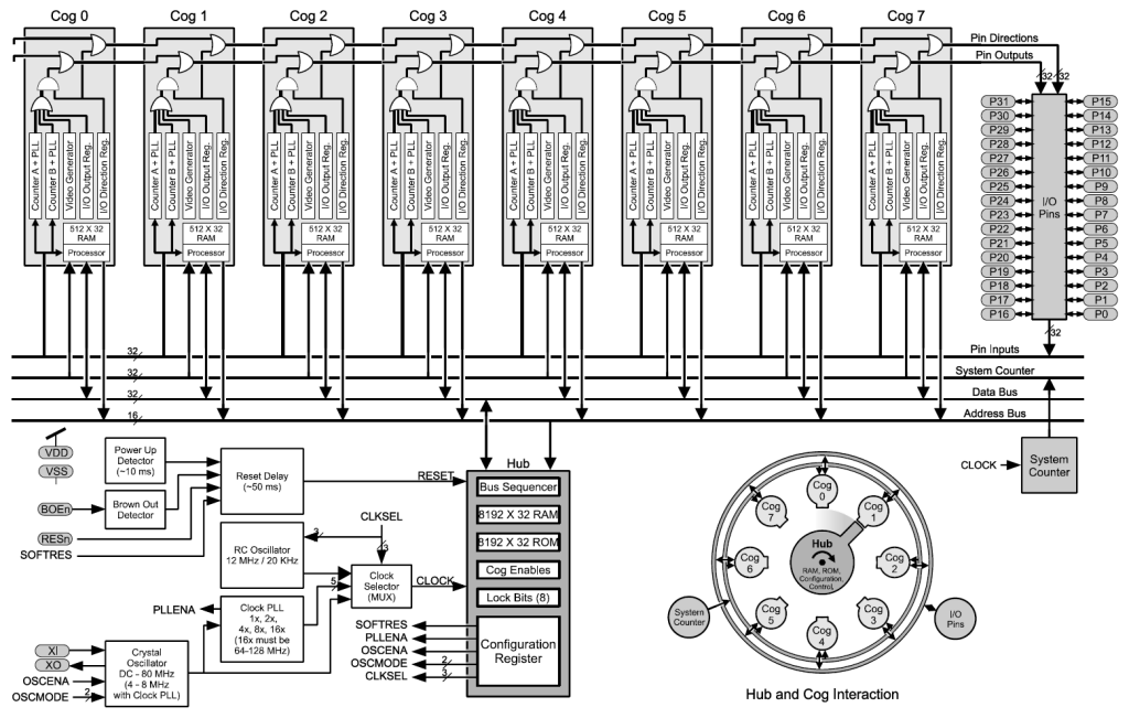 Chameleon™ AVR 8-Bit System