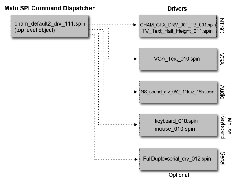 Chameleon™ PIC 16-Bit System