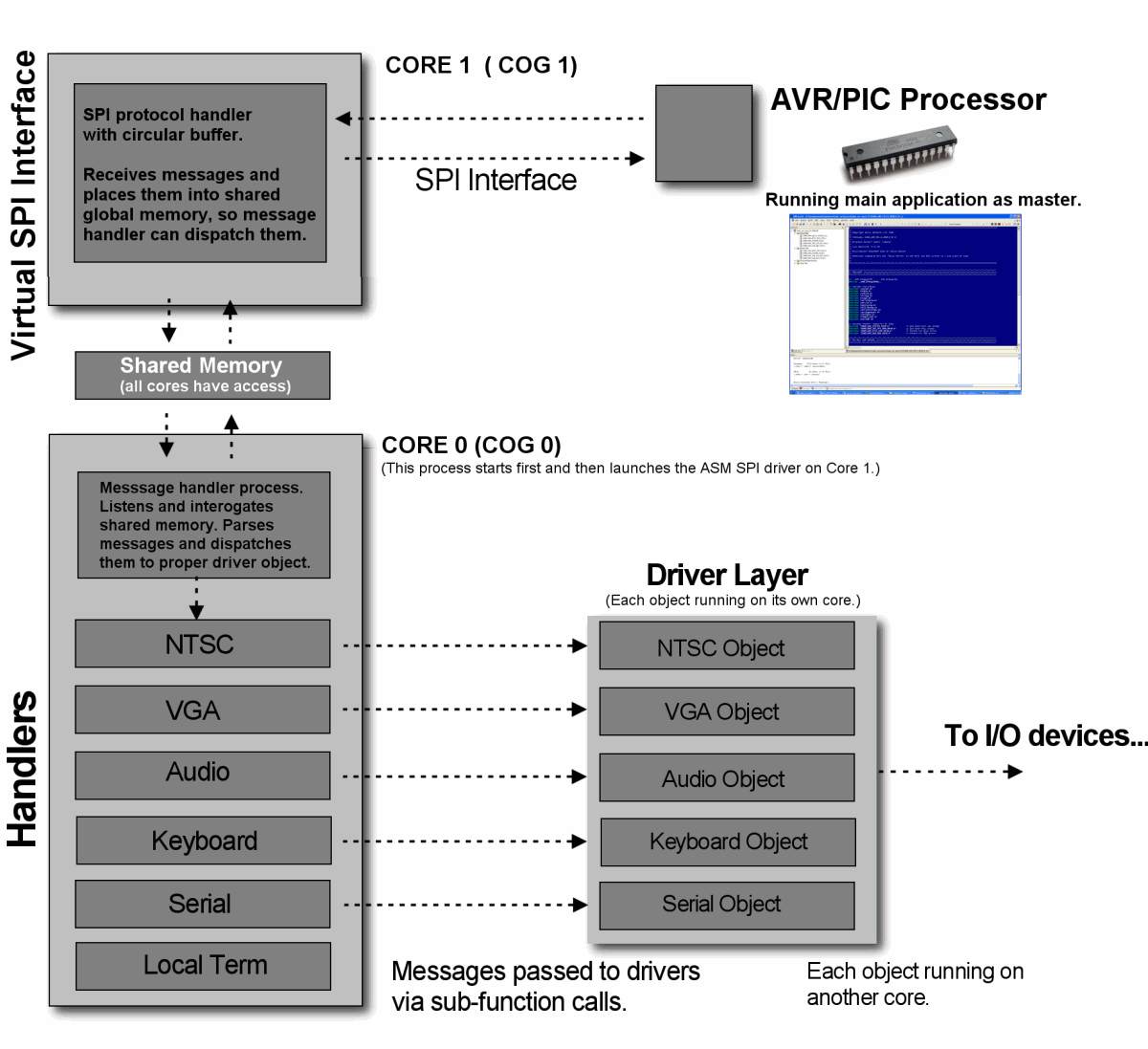 Chameleon™ PIC 16-Bit System