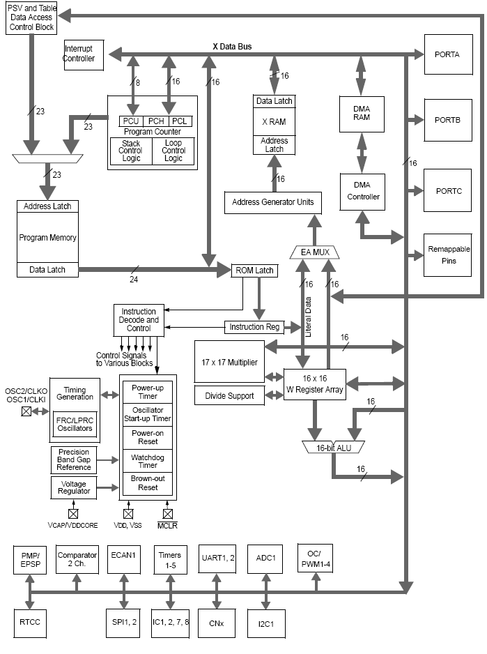 Chameleon™ PIC 16-Bit System