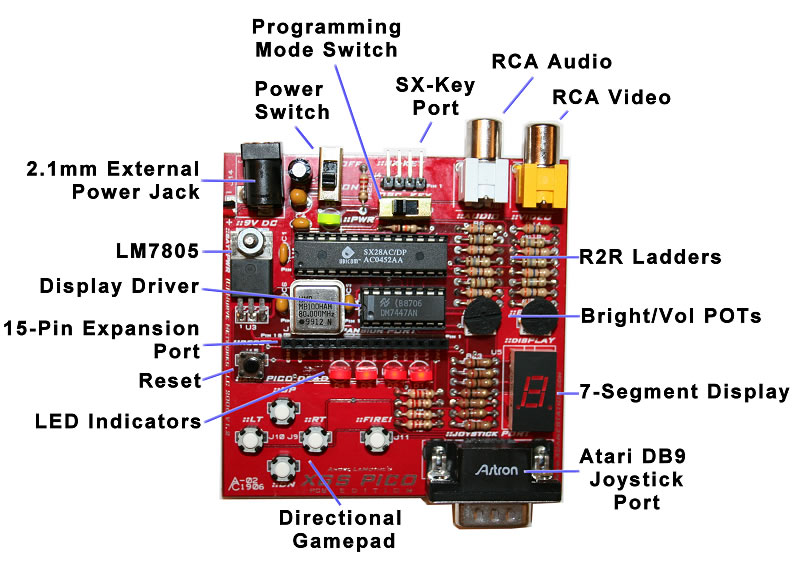 XGameStation™ Pico Edition Kit 2.0