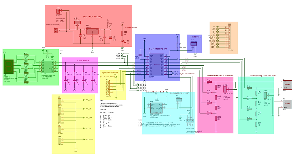 Game Console Starter Kit 2.0 [Self Study Course]